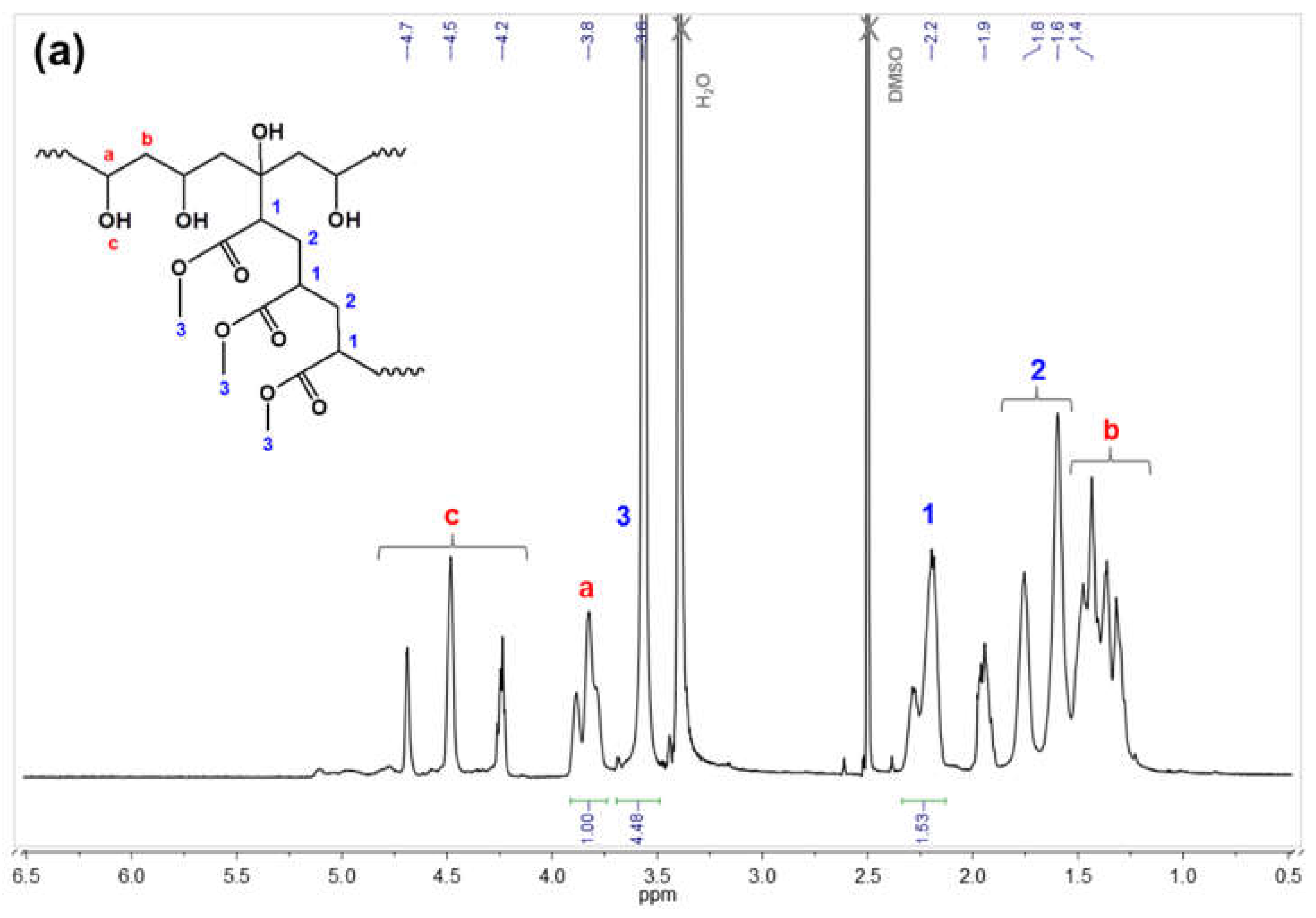 Colloidal Aqueous Dispersions of Methyl (meth)Acrylate-Grafted ...