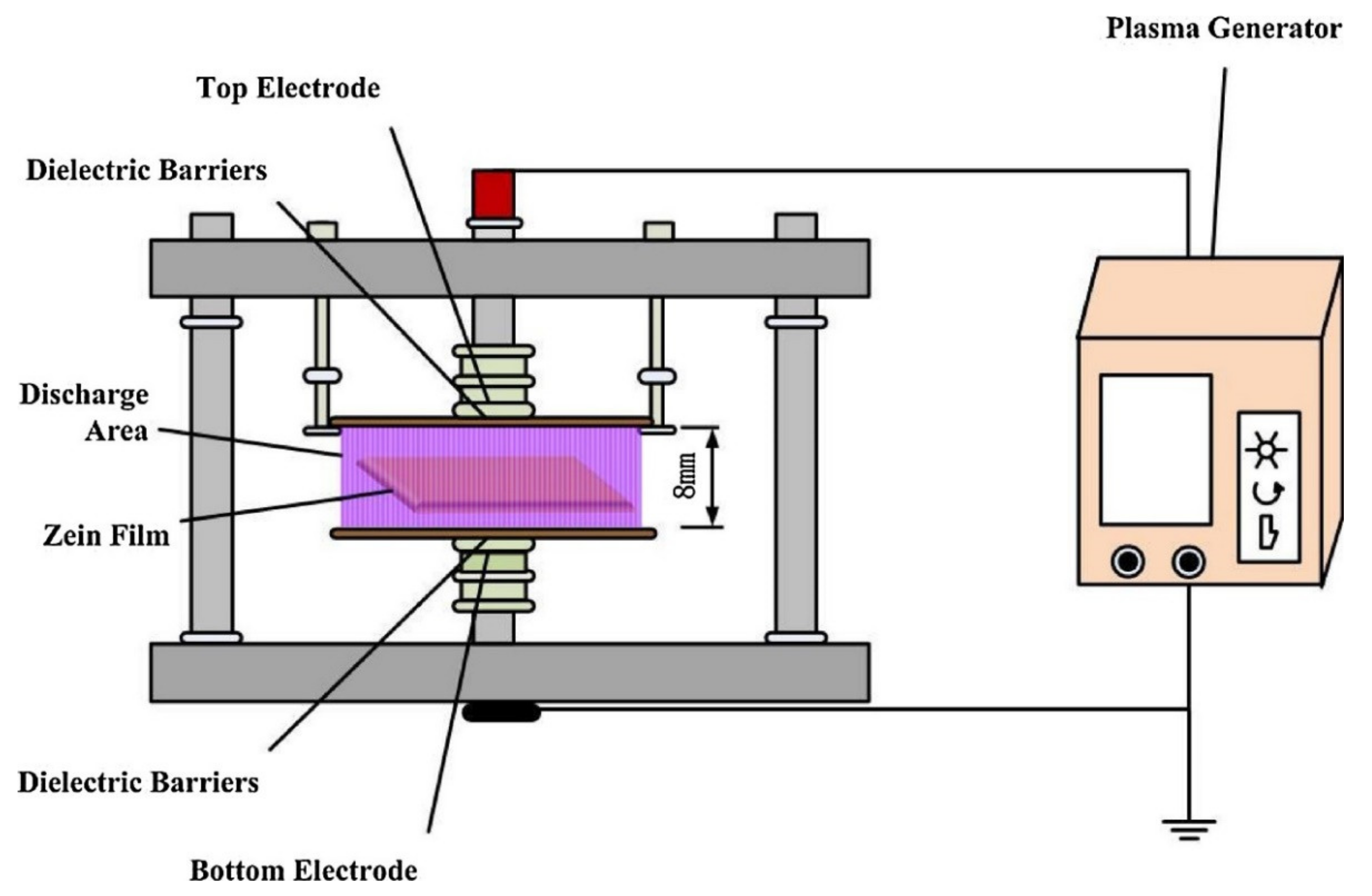 Cold Plasma Technology in Food Packaging