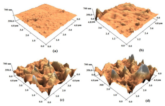 Cold Plasma Technology in Food Packaging