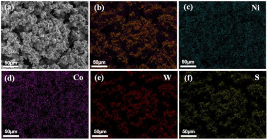 Pulse Electrodeposited Super-Hydrophobic Ni-Co/WS2 Nanocomposite ...