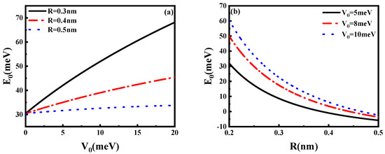 Asymmetrical Gaussian Potential Effects on Strongly Coupled ...