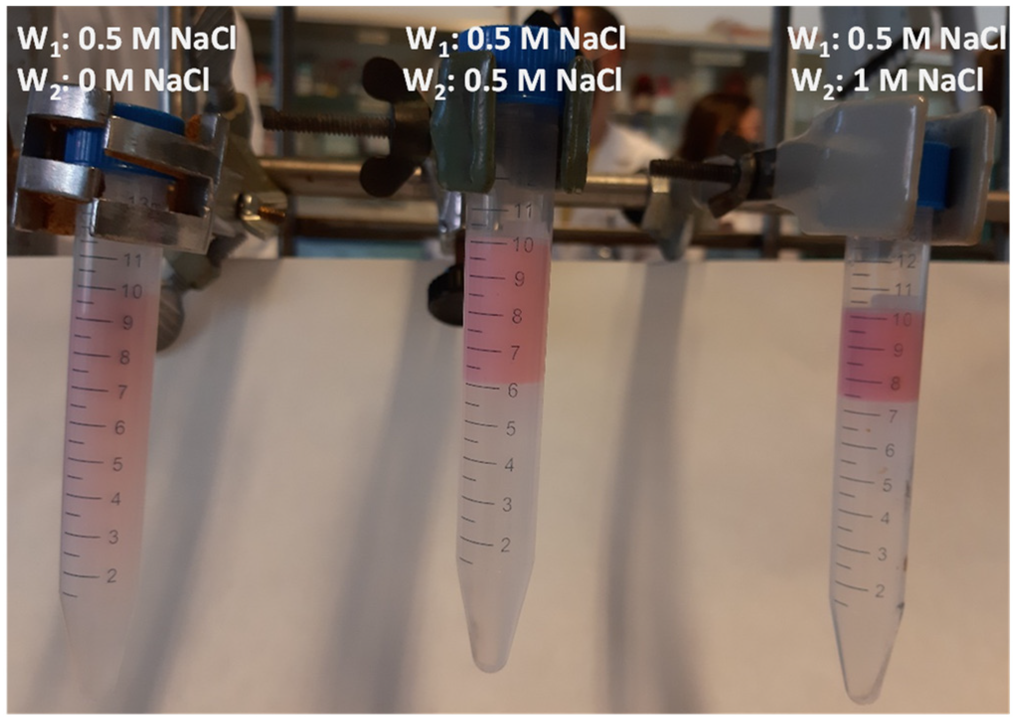Laboratory Experiment on Emulsions: Study of the Effect of Osmotic ...