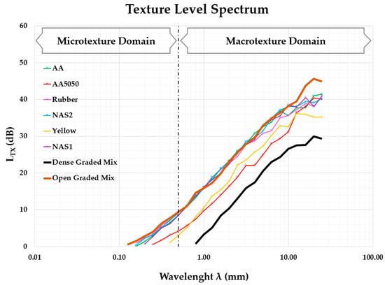 Microsurfacing Pavement Solutions with Alternative Aggregates and ...