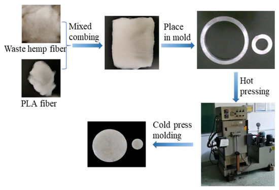 Structural Characteristics and Sound Absorption Properties of Waste ...