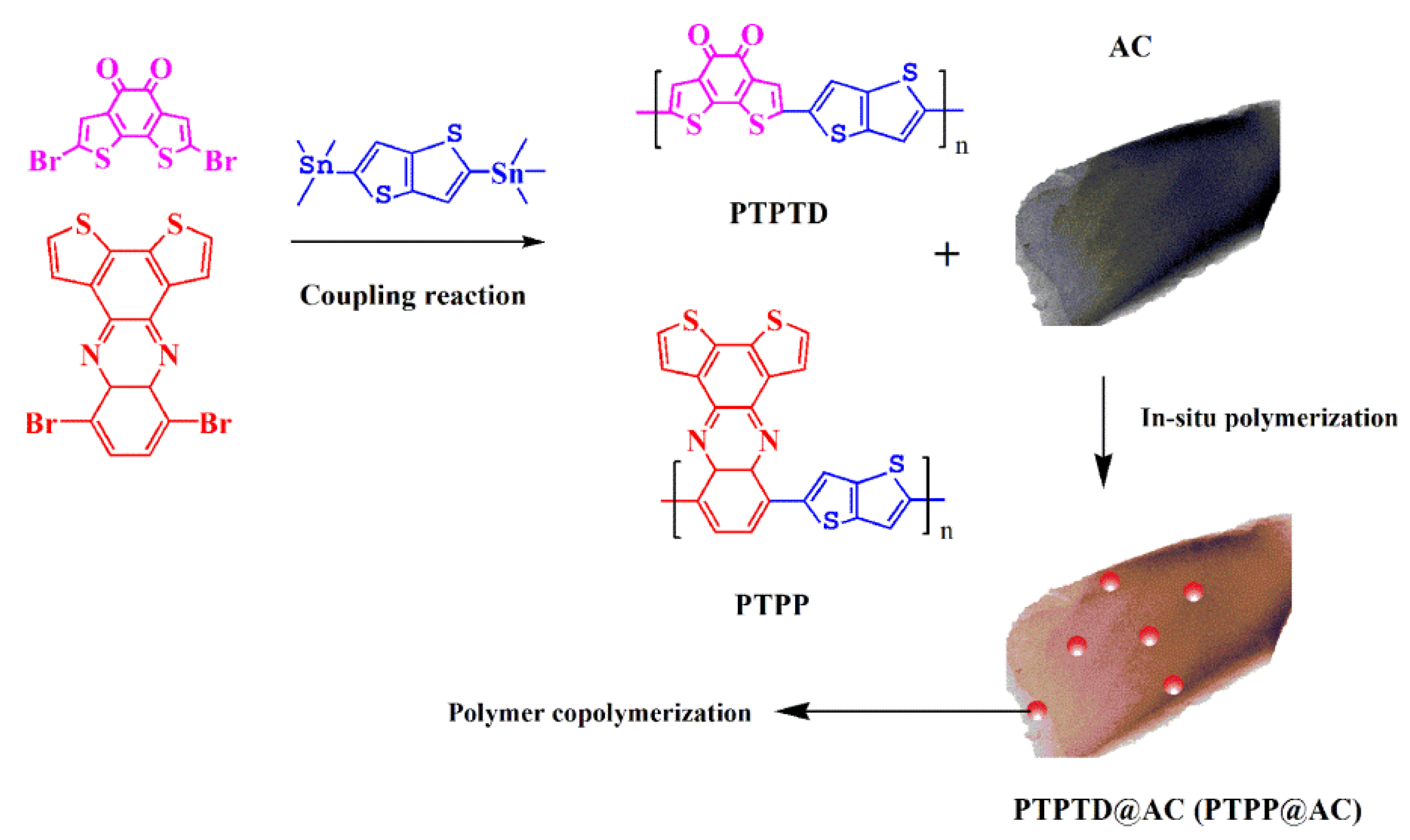 Synthesis of D-A-Type Polymers Containing Thieno[3,2-b]thiophene Unit ...