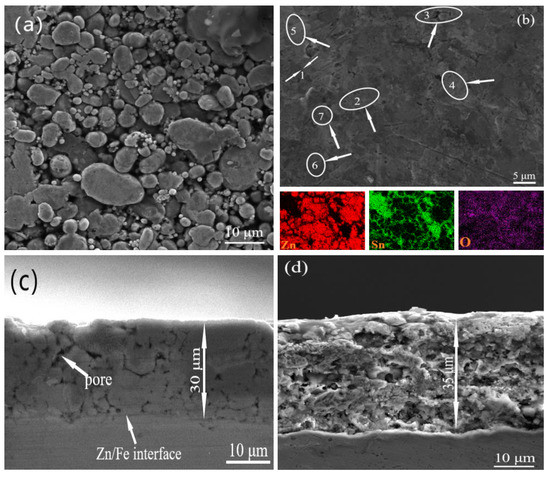 Coatings | Free Full-Text | Study on Microstructure and Properties of ...