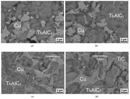 Structure, Phase Composition, and Properties of Ti3AlC2—Nano-Cu Powder ...