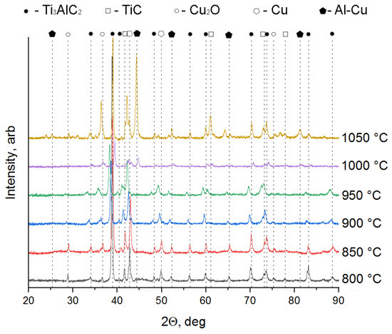Structure, Phase Composition, and Properties of Ti3AlC2—Nano-Cu Powder ...