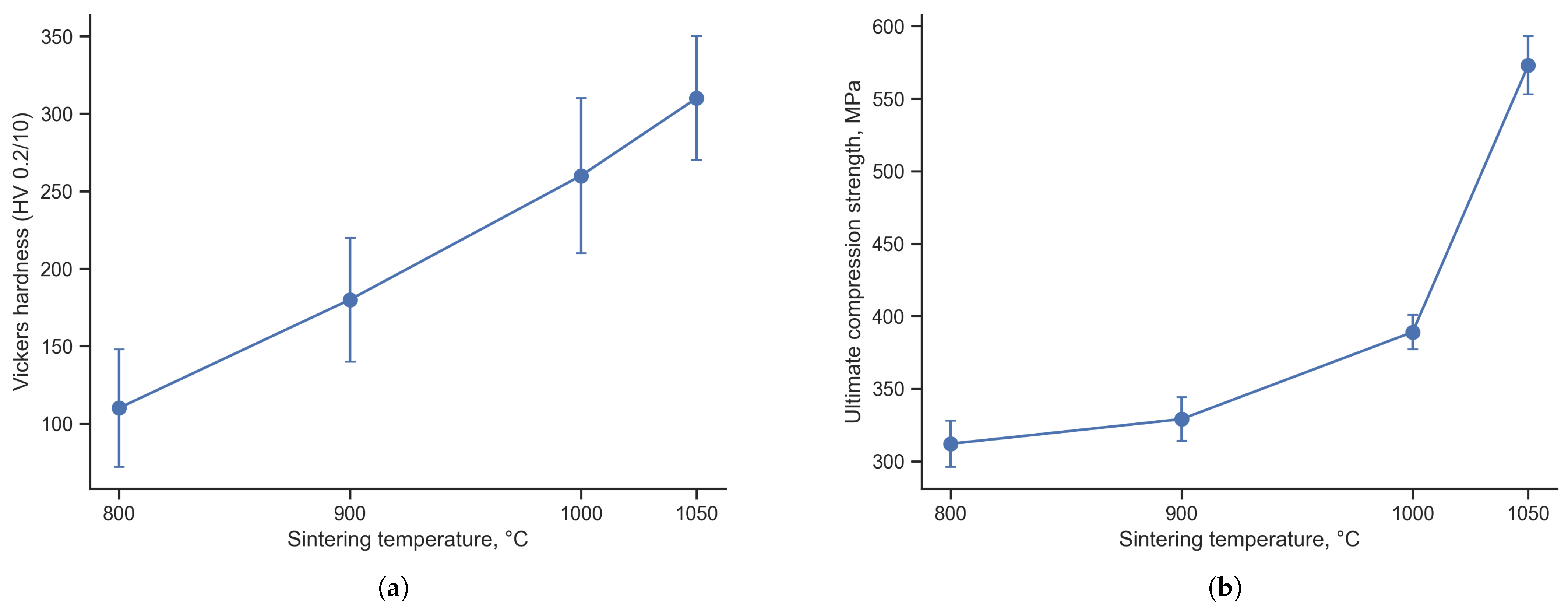 Structure, Phase Composition, and Properties of Ti3AlC2—Nano-Cu Powder ...