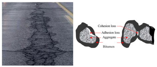 Adhesion in Bitumen/Aggregate System: Adhesion Mechanism and Test Methods