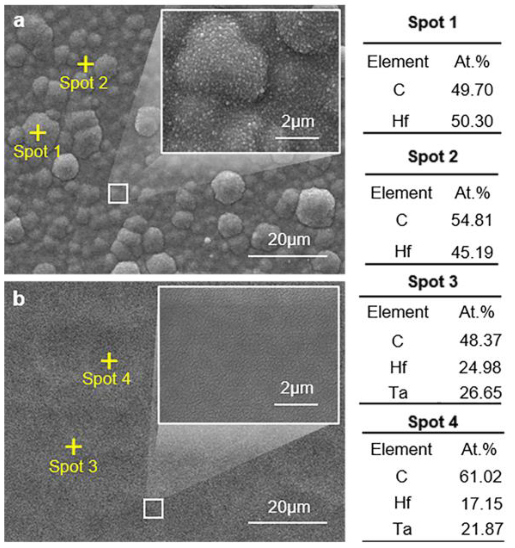 Functionally Gradient Coatings from HfC/ HfTaC2 to Ti: Growth Process ...
