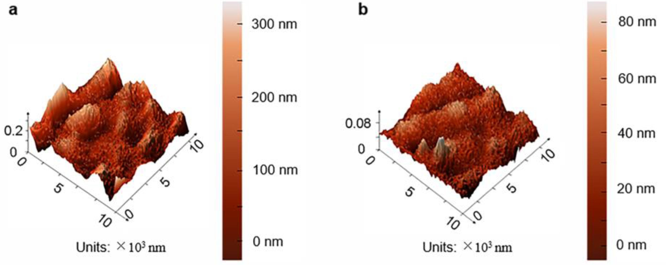 Functionally Gradient Coatings from HfC/ HfTaC2 to Ti: Growth Process ...