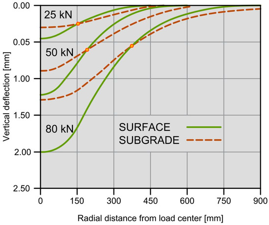 Development of a Road Pavement Structure Diagnostic Procedure Based on ...