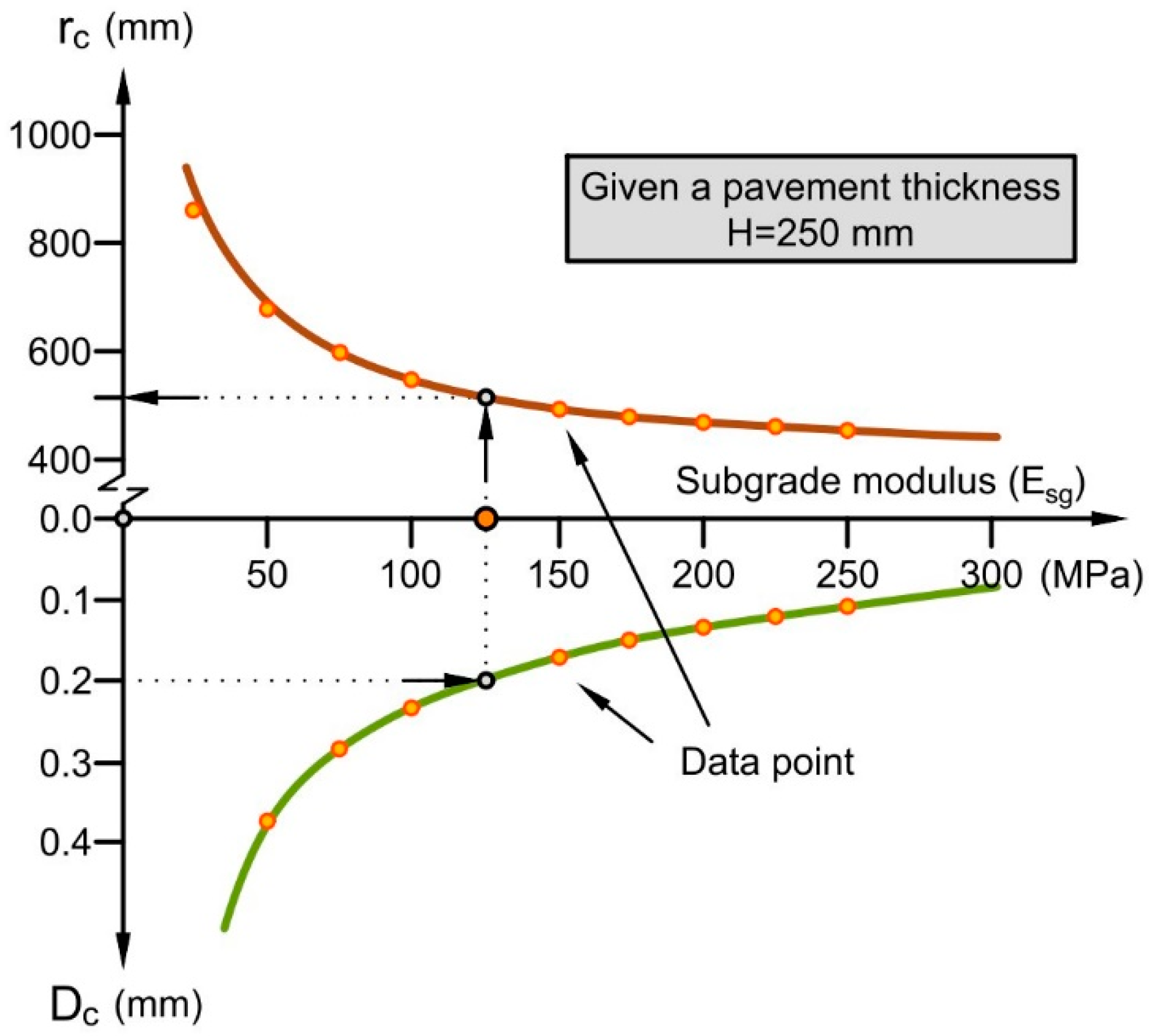 Development of a Road Pavement Structure Diagnostic Procedure Based on ...