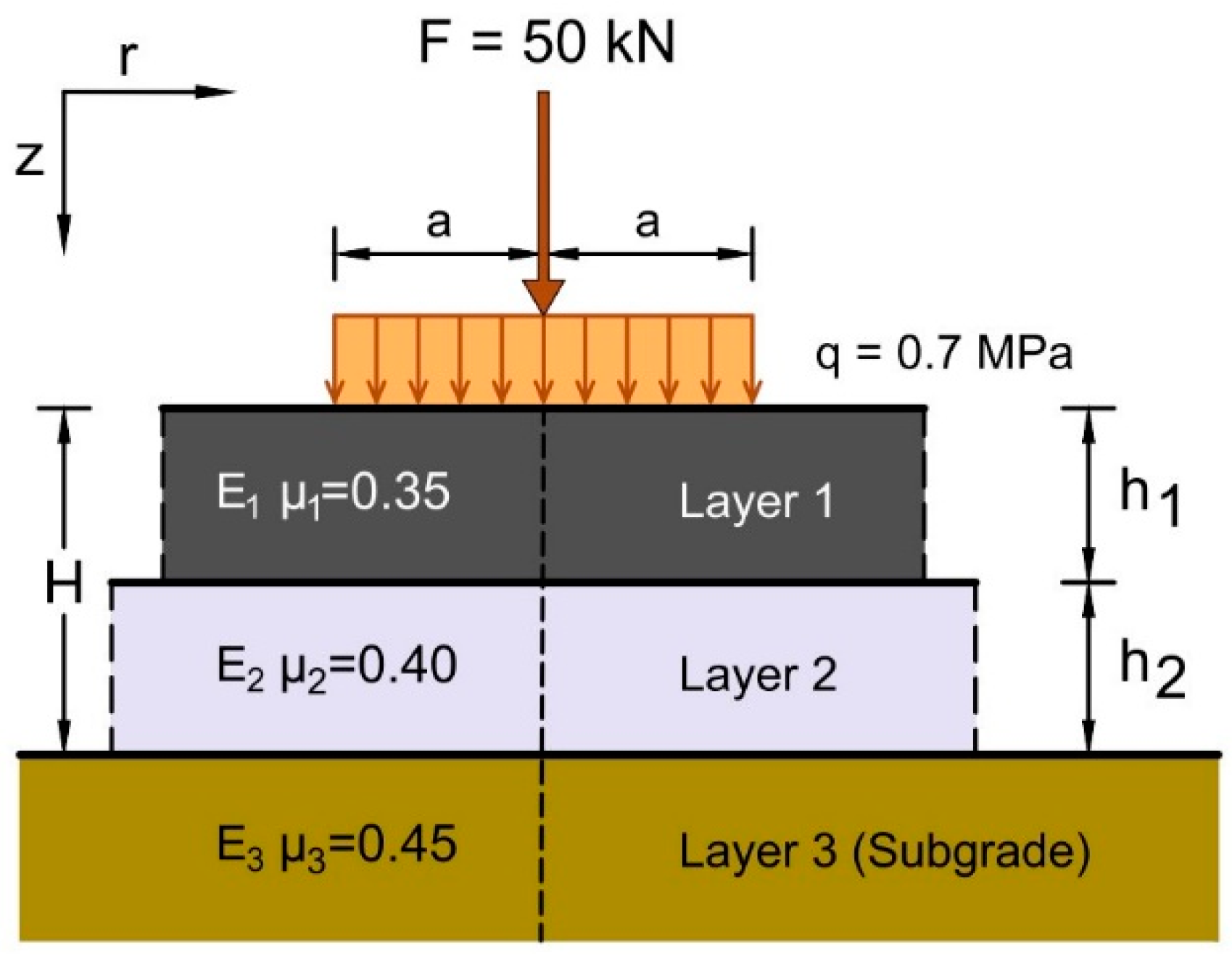Development of a Road Pavement Structure Diagnostic Procedure Based on ...