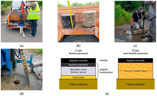 Development of a Road Pavement Structure Diagnostic Procedure Based on ...