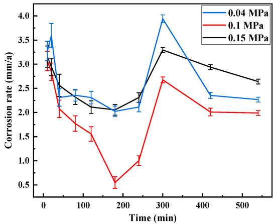 The Initial Corrosion Behavior of 20# Steel under the CO2/Aqueous ...