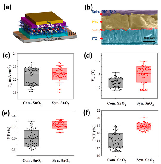 A Stable Aqueous SnO2 Nanoparticle Dispersion for Roll-to-Roll ...