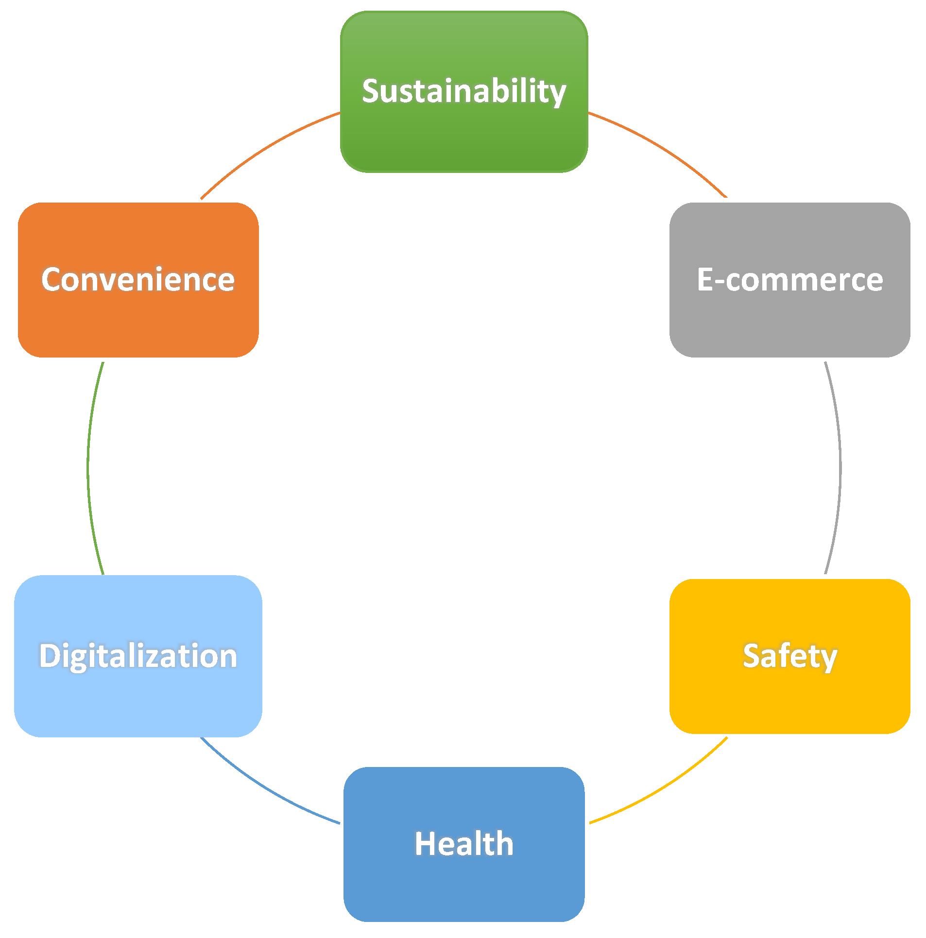Coatings | Free Full-Text | Smart Food Packaging: An Umbrella Review of ...
