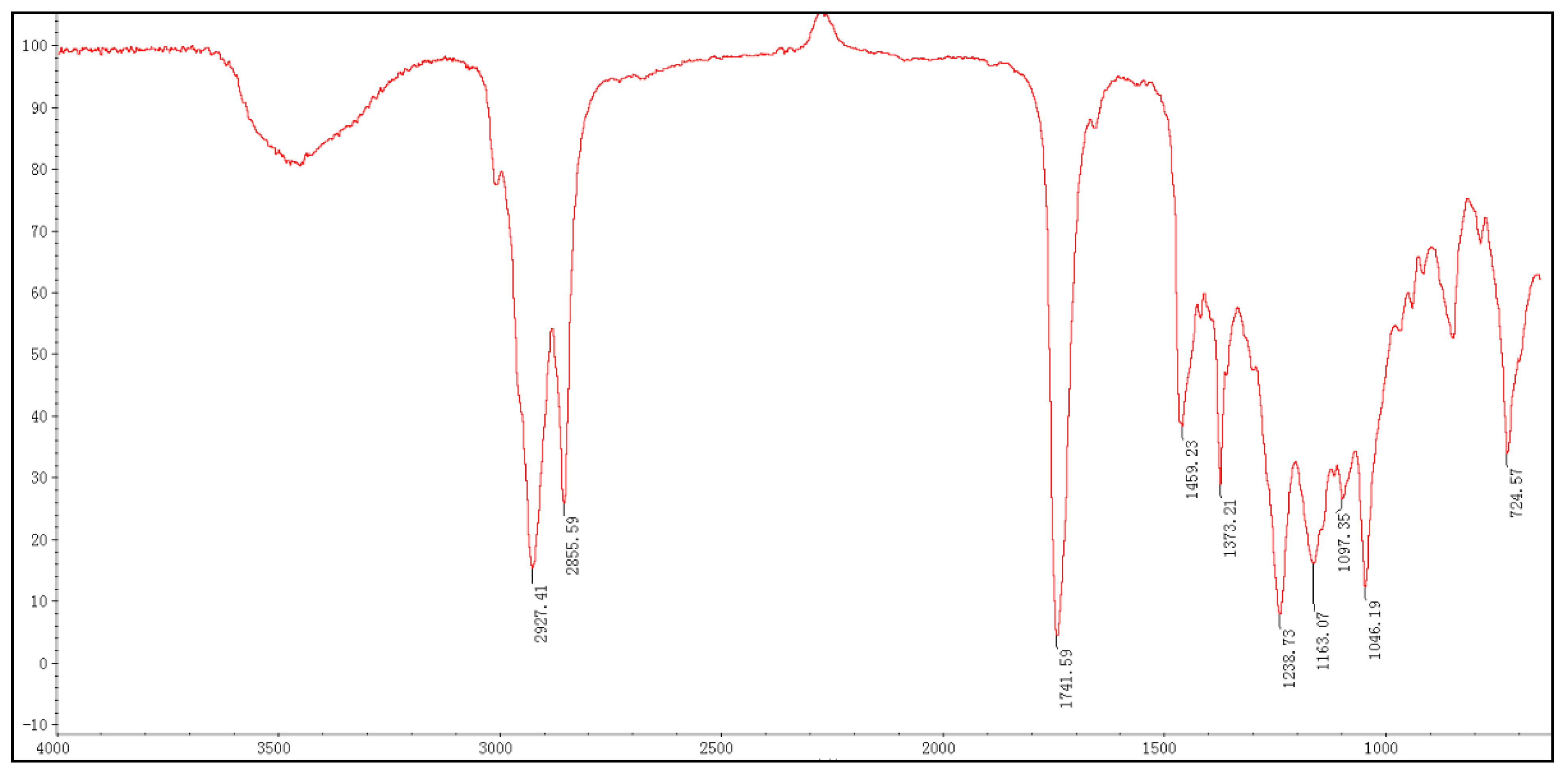 Enhancing the Raveling Resistance of Polyurethane Mixture: From the ...
