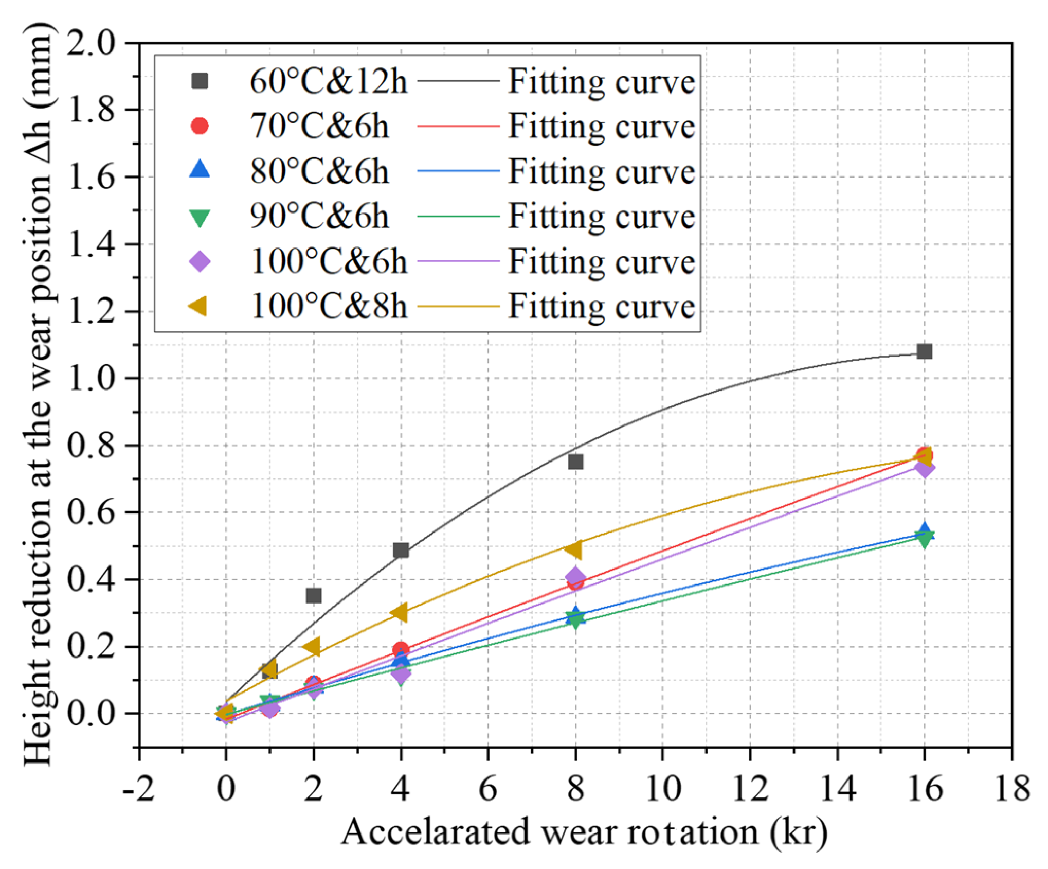 Enhancing the Raveling Resistance of Polyurethane Mixture: From the ...