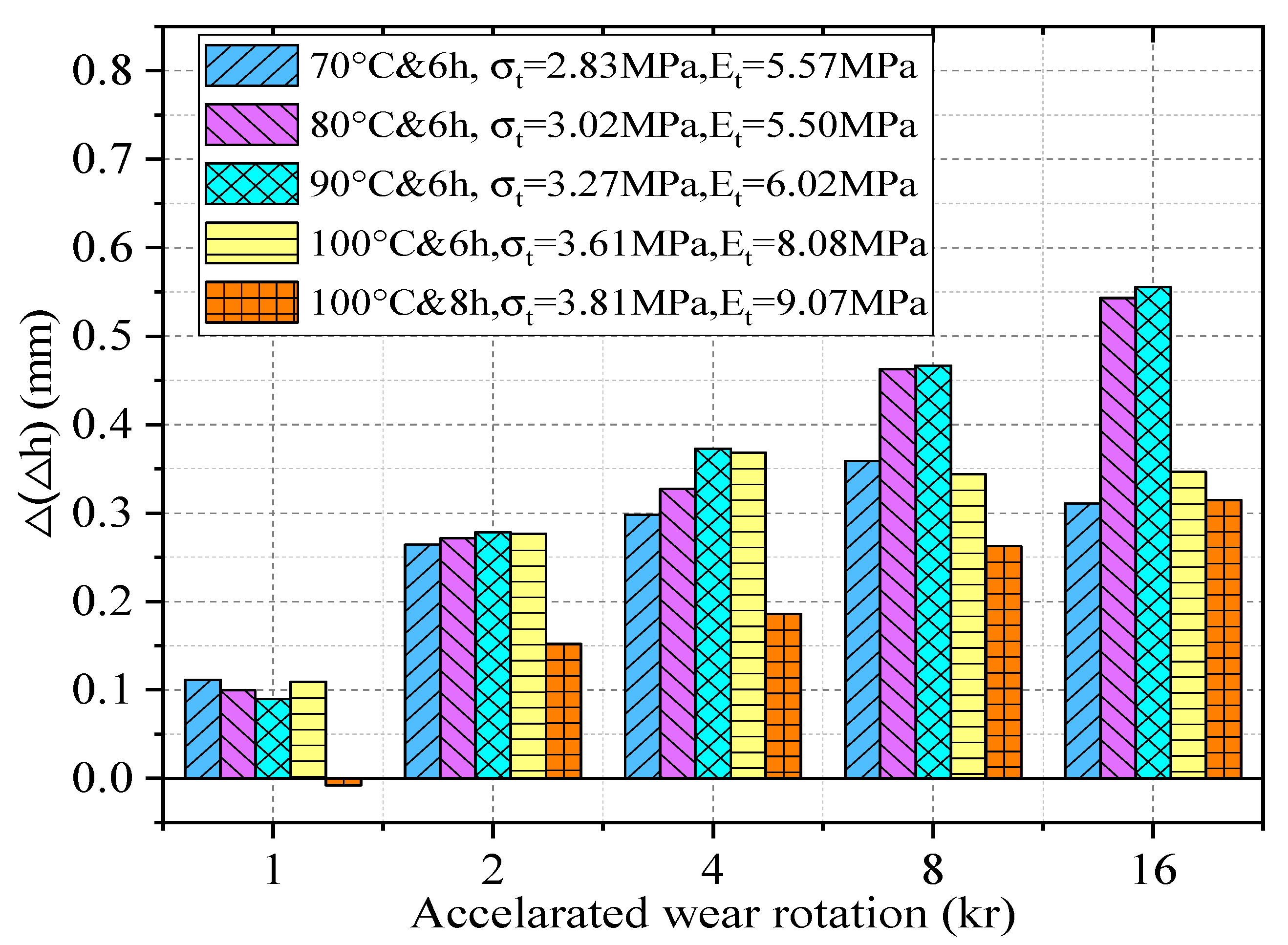 Enhancing the Raveling Resistance of Polyurethane Mixture: From the ...