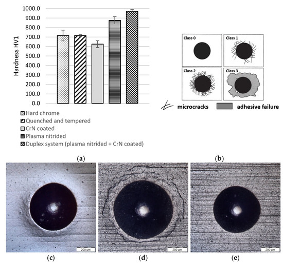 Coatings | Free Full-Text | Possibilities of Using the Duplex System ...