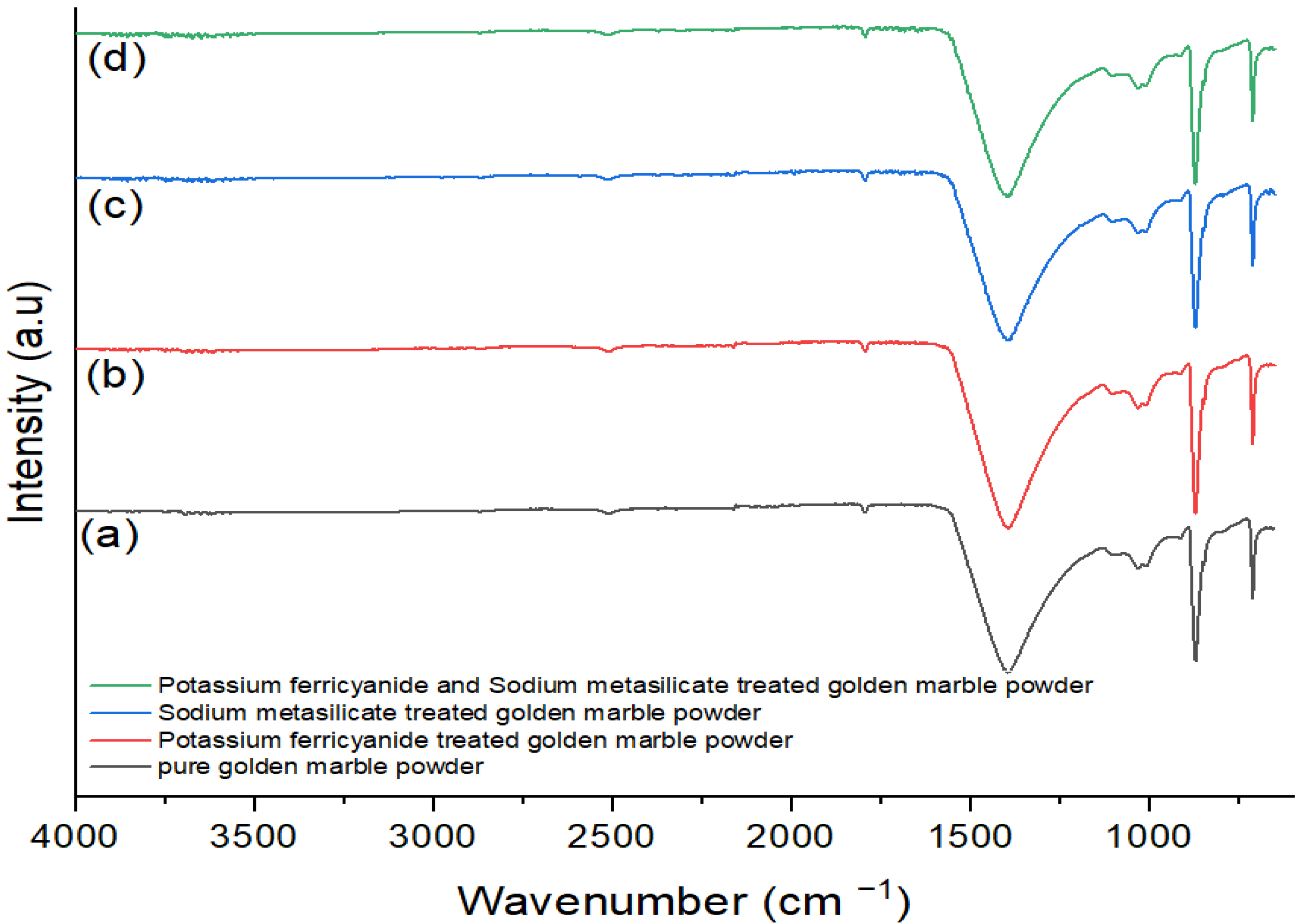 Coatings | Free Full-Text | Green Nanocomposite for the Adsorption of ...