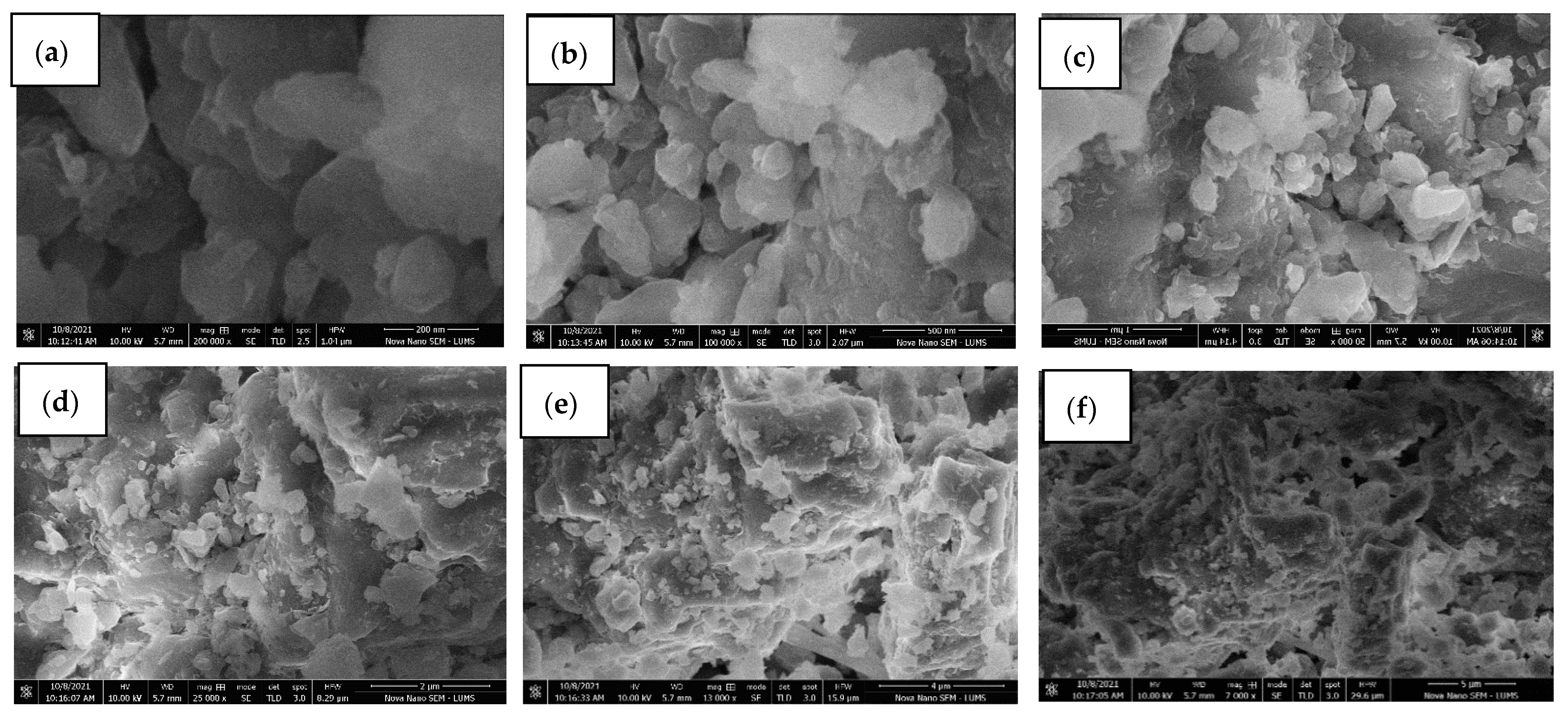 Coatings | Free Full-Text | Green Nanocomposite for the Adsorption of ...