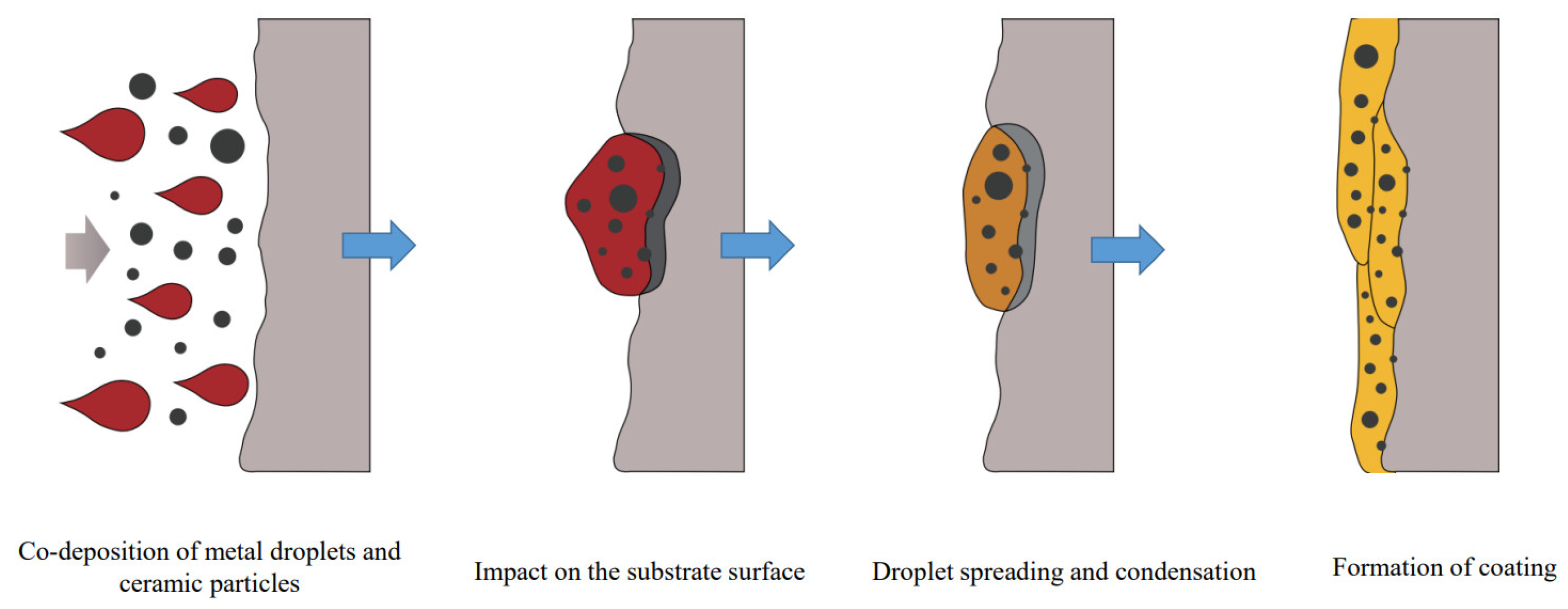 Microstructure and Tribological Properties of Fe-Based-Al2O3-B4C ...