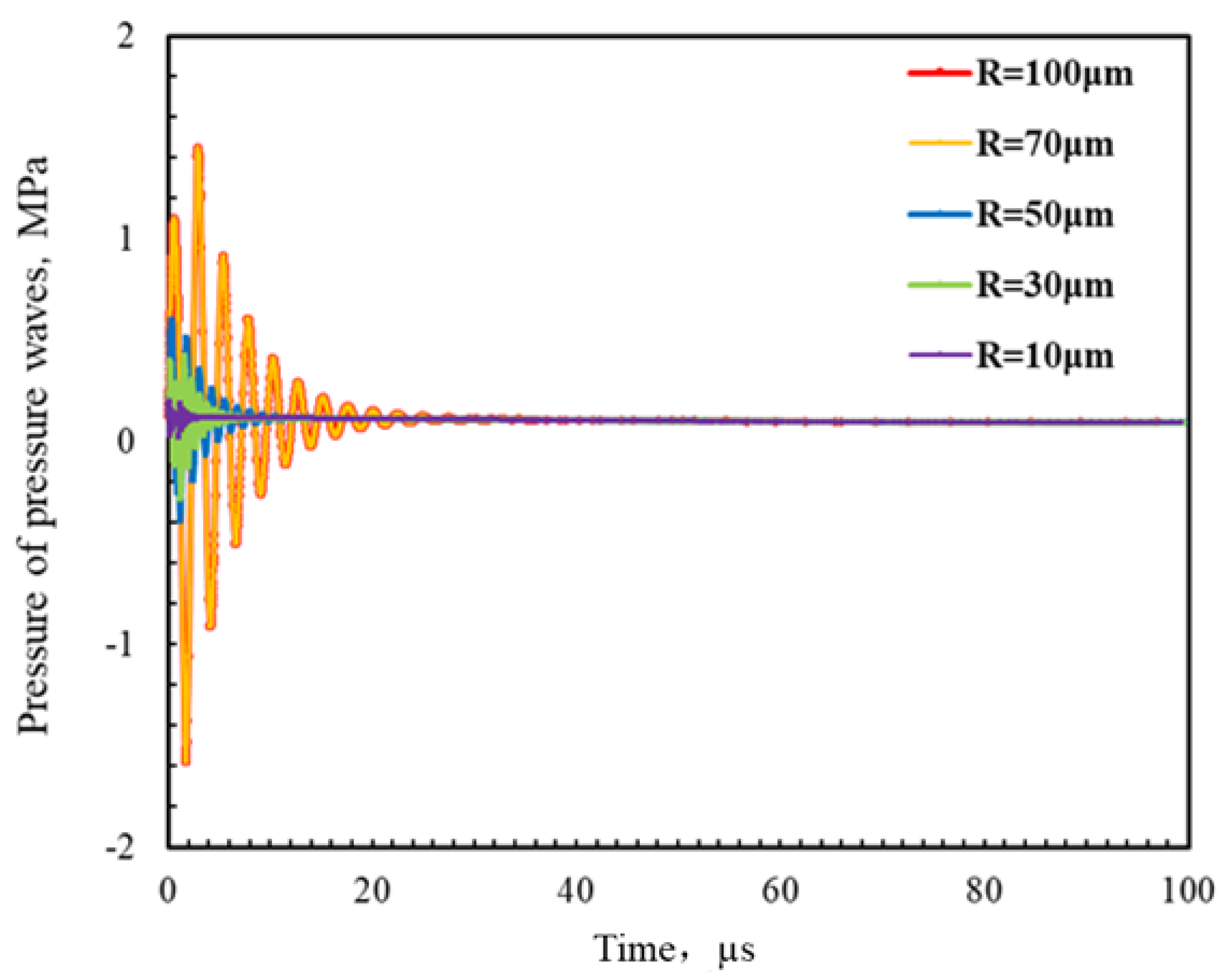 Study on Using Microbubbles to Reduce Surface Damage of Mercury Target ...