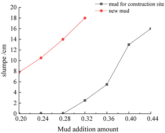 Research and Experimental Application of New Slurry Proportioning for ...