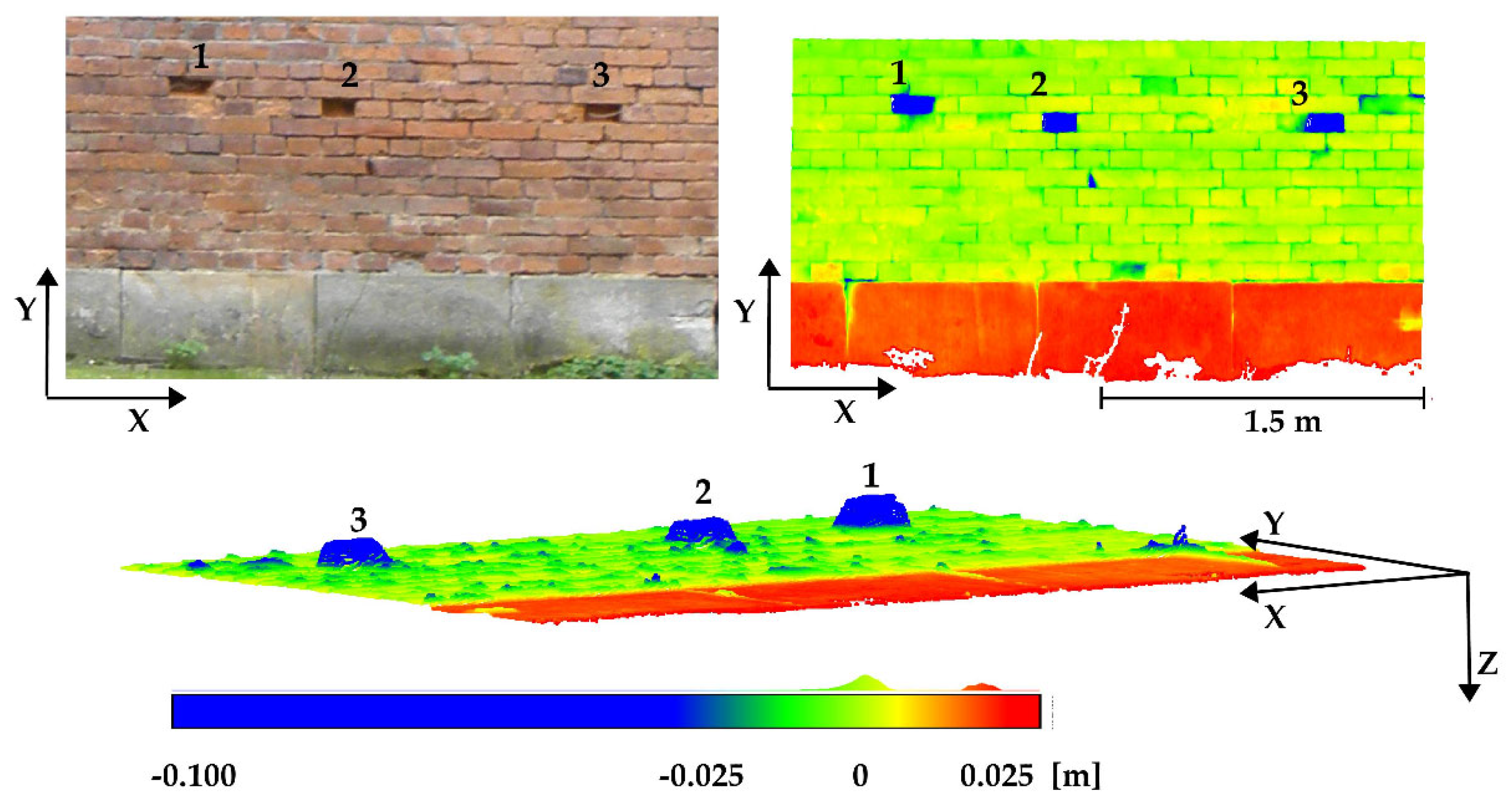 Application of TLS Technology for Documentation of Brickwork Heritage ...