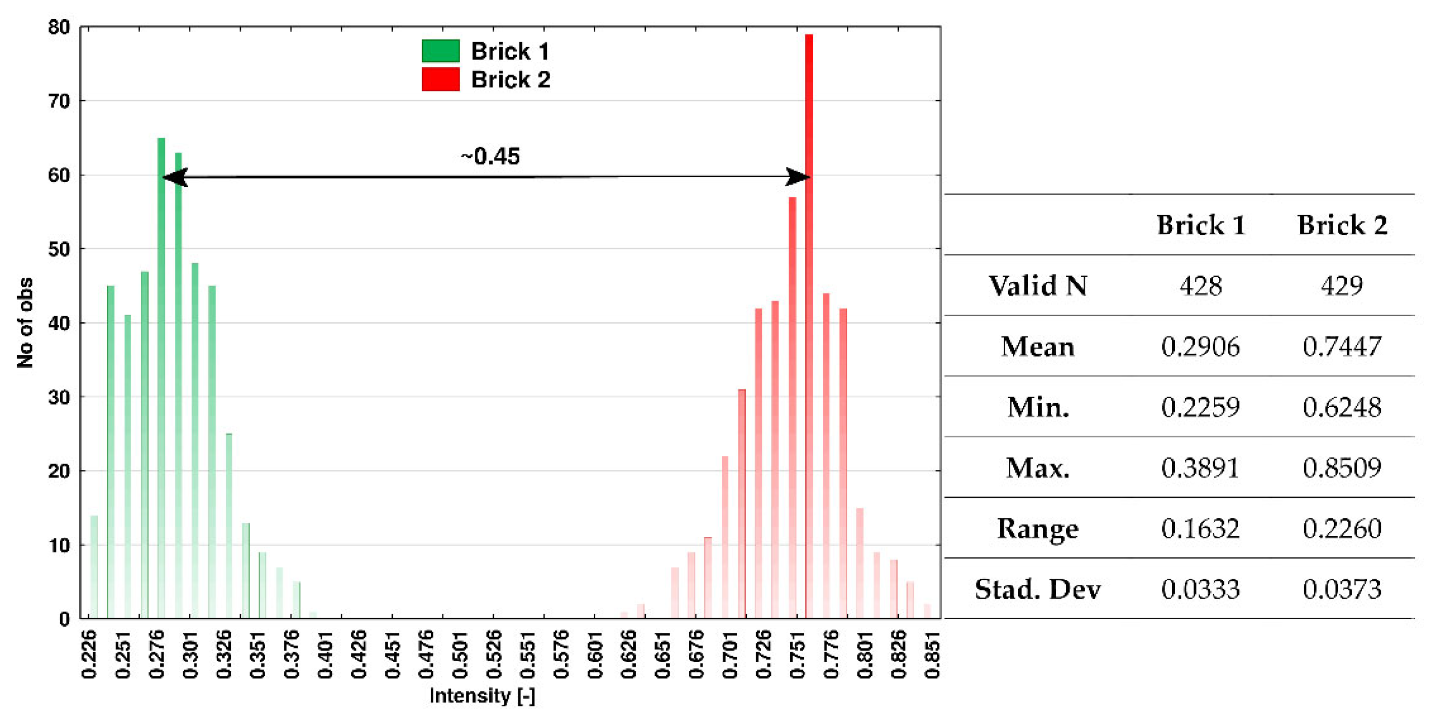 Application of TLS Technology for Documentation of Brickwork Heritage ...