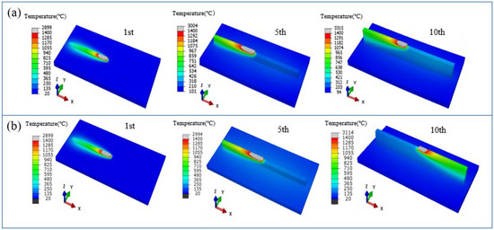 Experimental and Numerical Investigation of CMT Wire and Arc Additive ...