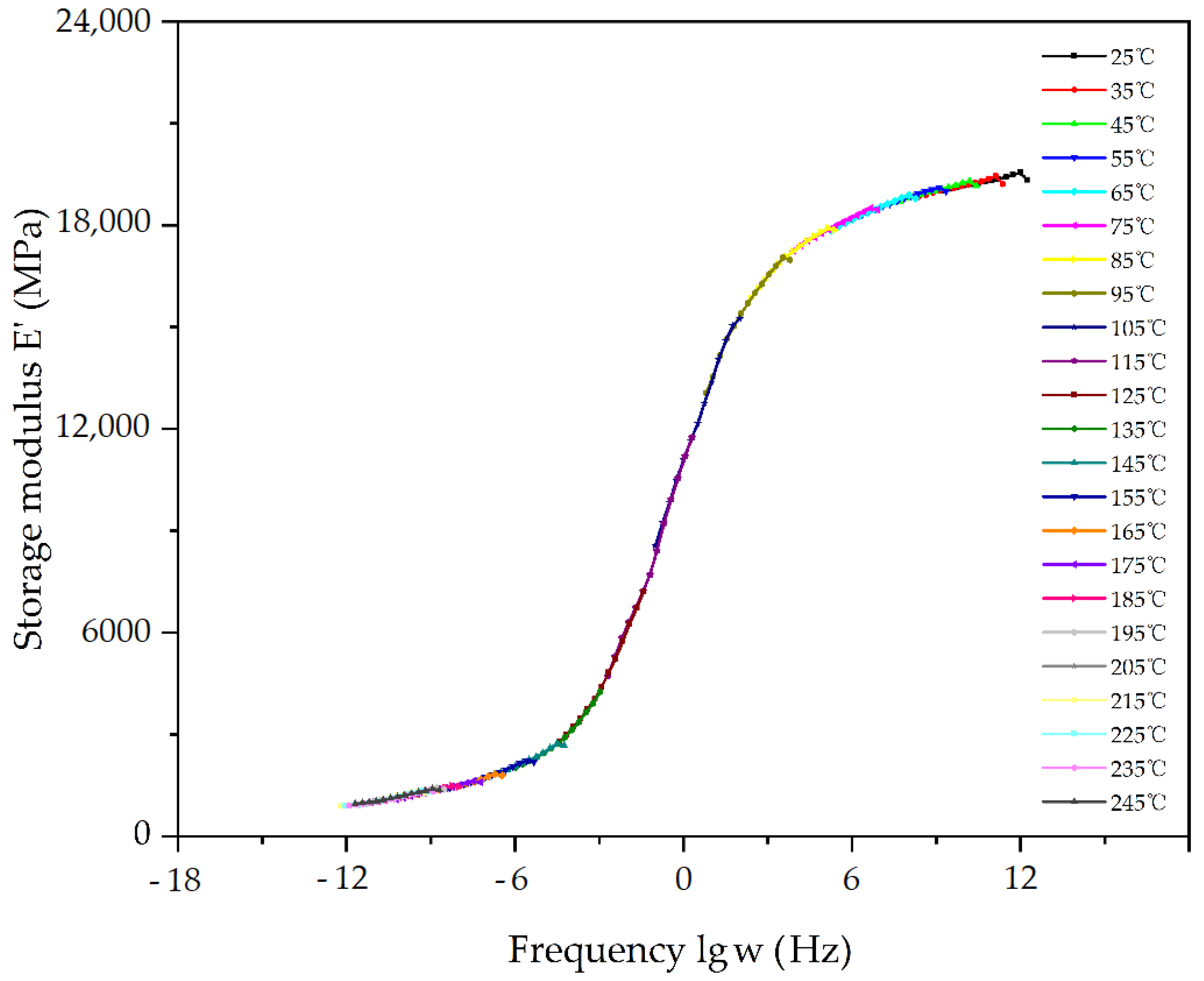 Viscoelastic Simulation of Stress and Warpage for Memory Chip 3D ...
