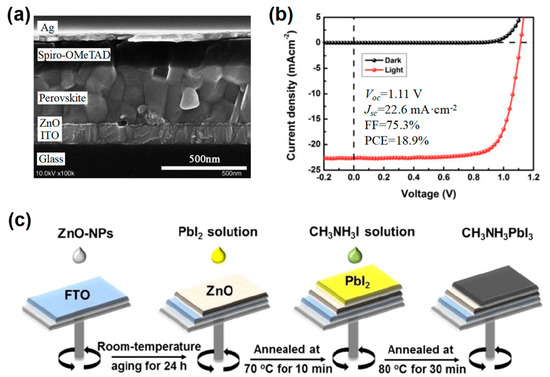 Efficient Planar Perovskite Solar Cells with ZnO Electron Transport Layer