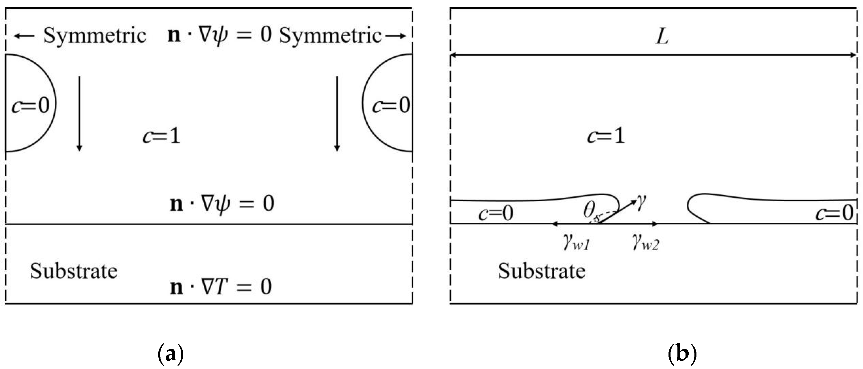 Phase Field Modeling of Air Entrapment in Binary Droplet Impact with ...