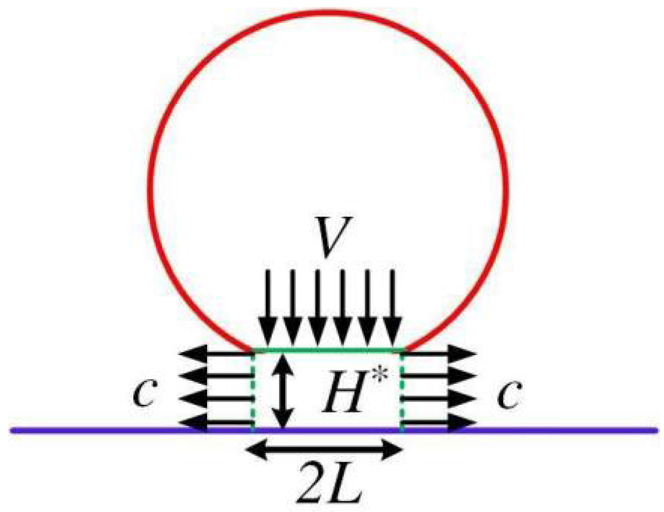 Phase Field Modeling of Air Entrapment in Binary Droplet Impact with ...