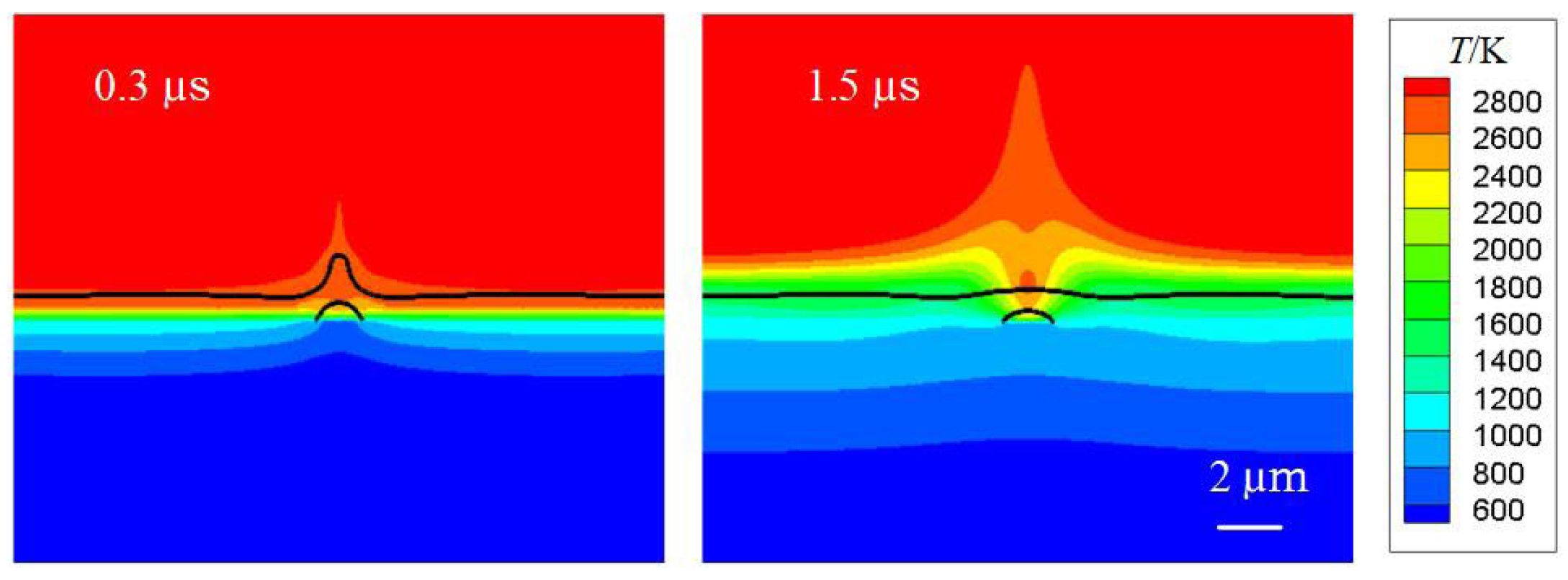 Phase Field Modeling of Air Entrapment in Binary Droplet Impact with ...