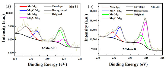 Effect of Mo and C Additions on Eta Phase Evolution of WC-13Co Cemented ...