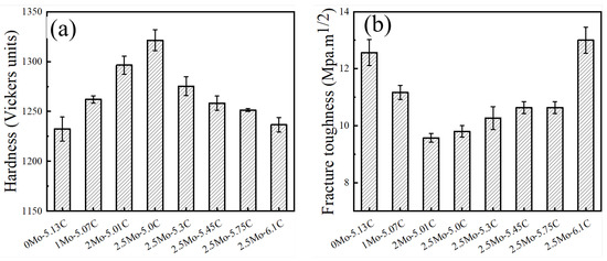 Effect of Mo and C Additions on Eta Phase Evolution of WC-13Co Cemented ...