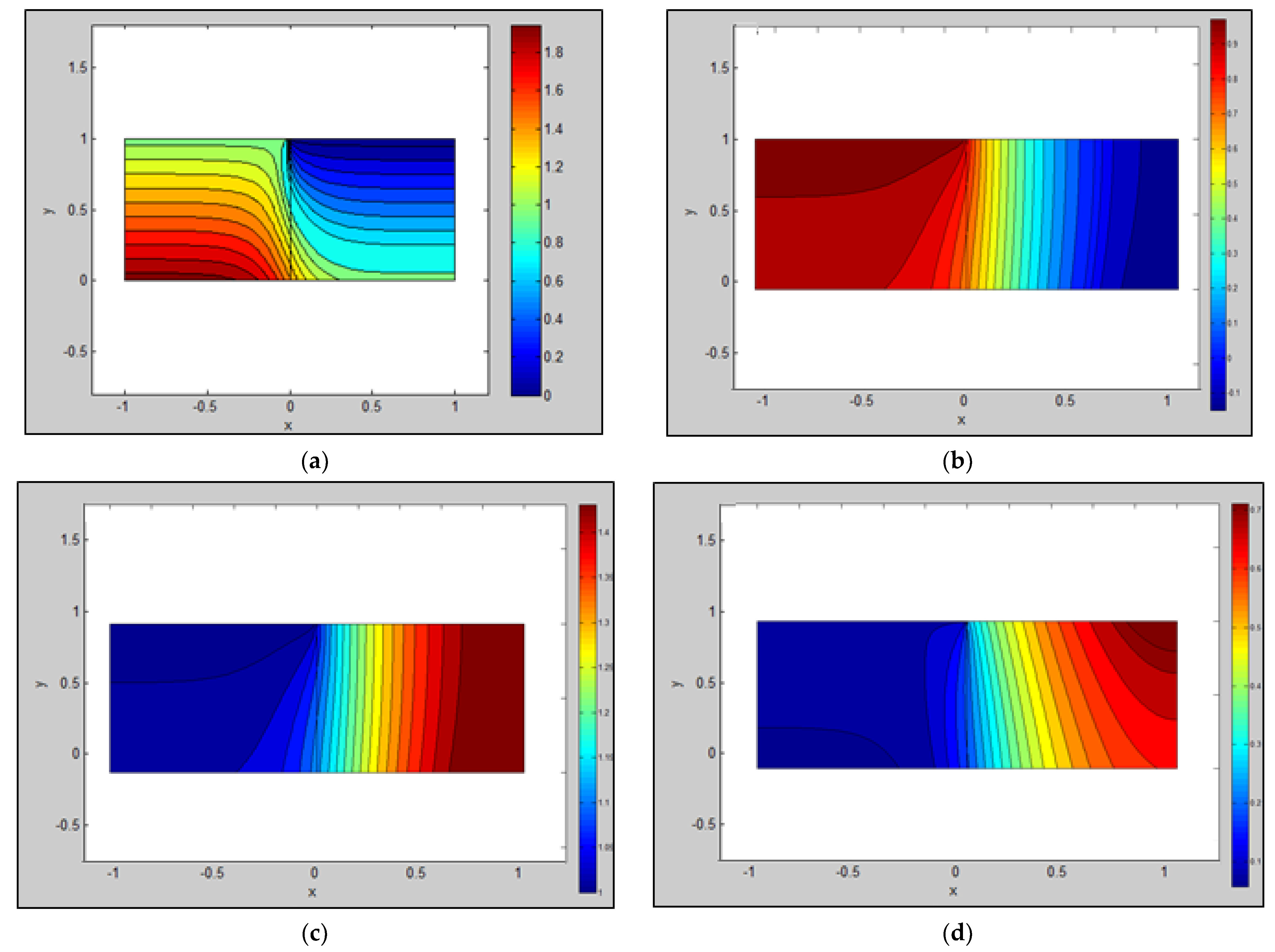 Design and Analysis of Gas Diffusion Layers in a Proton Exchange ...