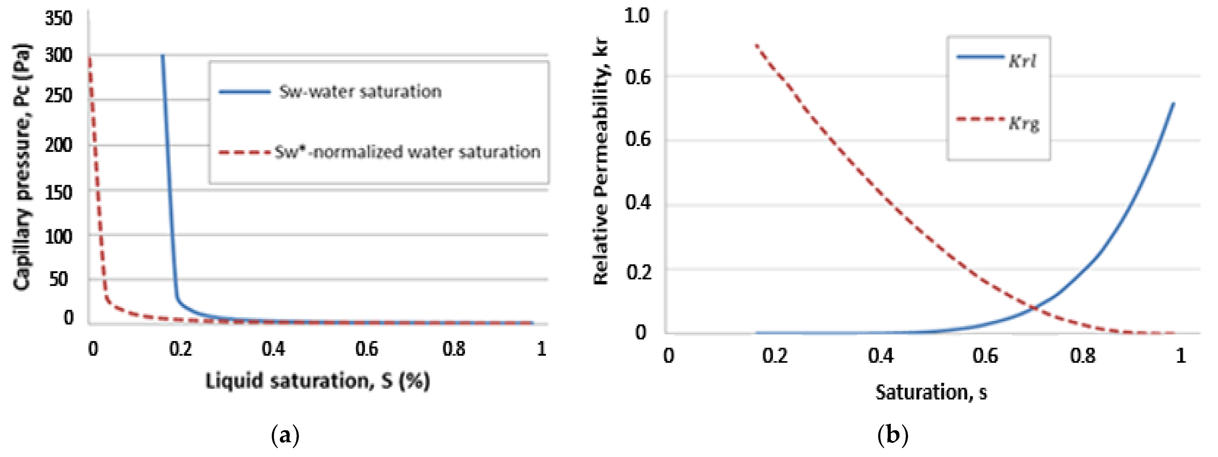 Design and Analysis of Gas Diffusion Layers in a Proton Exchange ...
