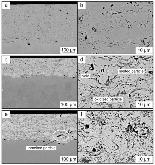 Nb and Mo Influencing the High-Temperature Wear Behavior of HVOF ...