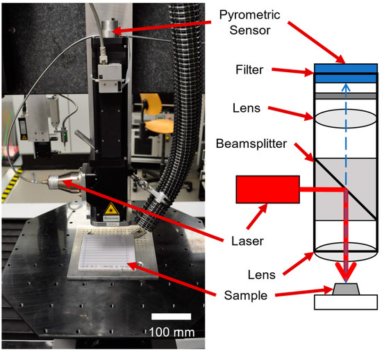 Laser Curing of Digitally Printed Polymer–Silver Composite Conductive ...
