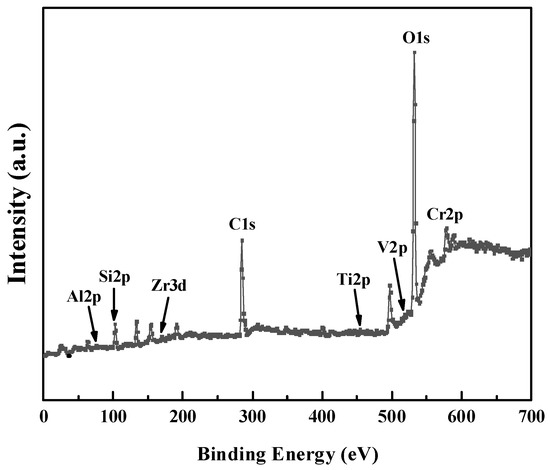 Effect of Voltage on the Microstructure and High-Temperature Oxidation Resistance of Micro-Arc ...