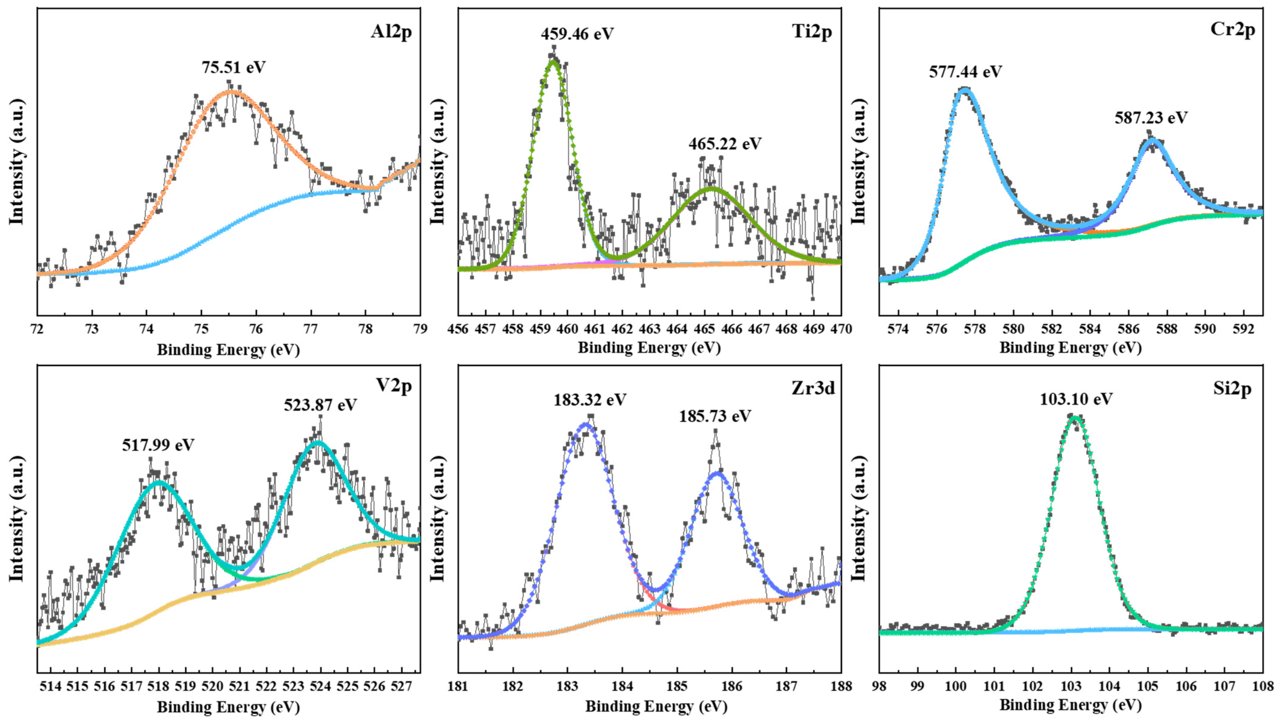 Effect of Voltage on the Microstructure and High-Temperature Oxidation ...