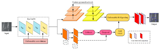 Coatings | Free Full-Text | Steel Surface Defect Recognition: A Survey