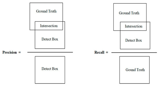 Coatings | Free Full-Text | Steel Surface Defect Recognition: A Survey